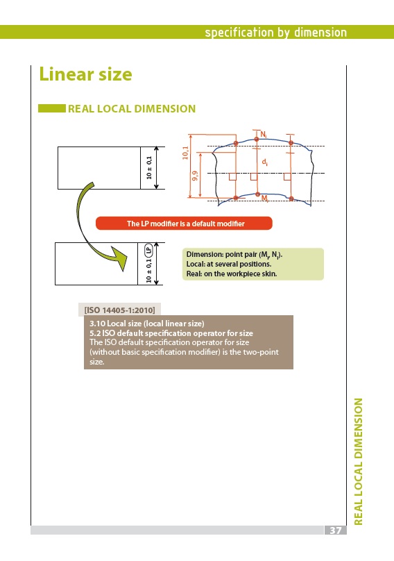 Handbook for the geometrical specification of products - The ISO - GPS standards