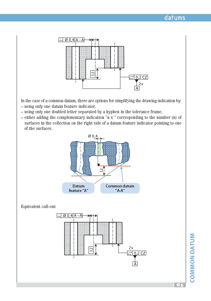 Handbook for the geometrical specification of products - The ISO - GPS standards